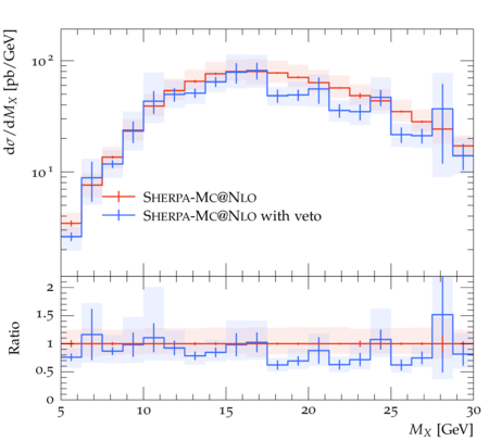 Plots from Rivet analyses – EIC_Diffraction